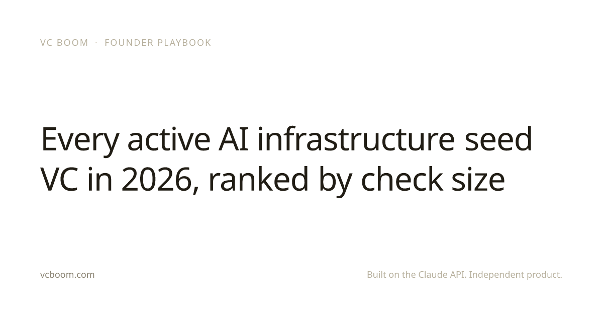 Every active AI infrastructure seed VC in 2026, ranked by check size ...